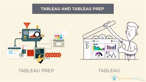 Tableau And Tableau Prep For Data Preparation And Visualization Coupon Comidoc