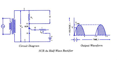Scr As Half Wave Rectifier