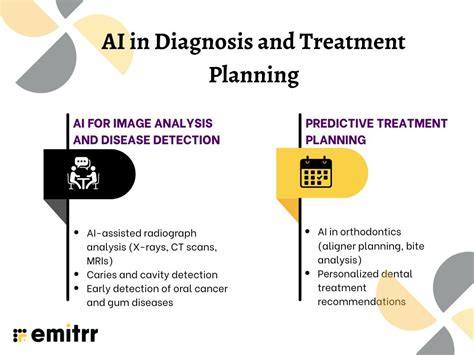 Ai For Dentistry A Comprehensive Guide
