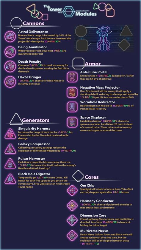 What Is Everyones Ideal Module Setup Rthetowergame