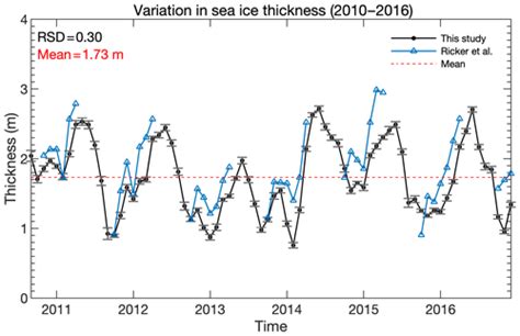 Tc Sea Ice Export Through The Fram Strait Derived From A Combined Model And Satellite Data Set