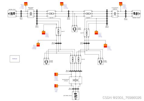 基于matlab simulink平台搭建ieee9节点仿真模型，对电力系统进行潮流计算 与编程用牛拉法计算潮流结果一致 ieee节点仿真