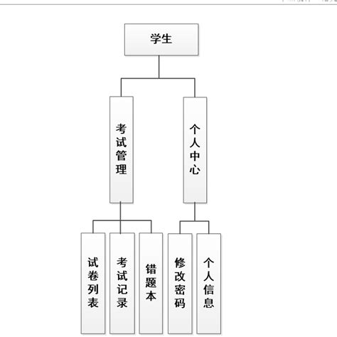 基于java在线测试管理系统设计实现源码lw部署文档讲解等 Csdn博客