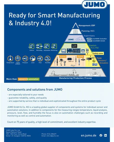 Industrial Automation Magazine On Linkedin Automation Sensortechnology Innovation