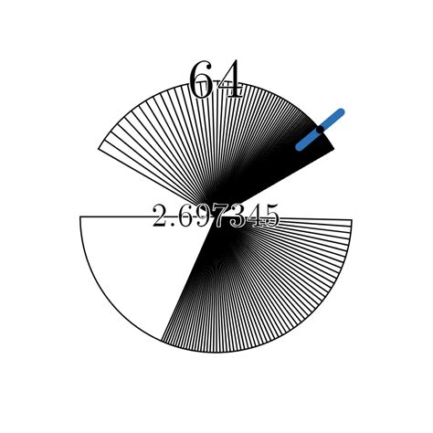 A Visual Representation Of The Limit Definition Of Eulers Number R Desmos