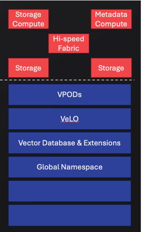 Vdura Enhances Vdp Performance And Scalability For Ai Blocks And Files