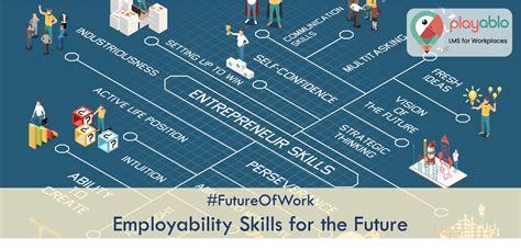 Employability Skills 15 Most Powerful Abilities For The Future