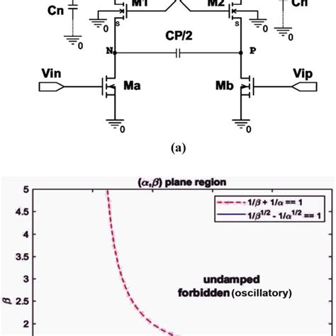 Conventional Differential Pair With Negative Capacitance Peaking Download Scientific Diagram
