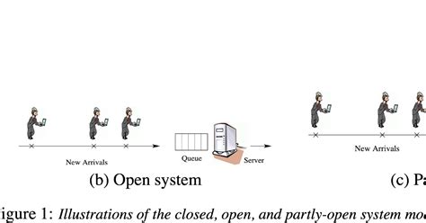 Open Versus Closed A Cautionary Tale