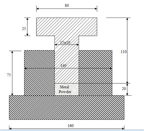 Compaction Of Metal Powder Perform Download Scientific Diagram