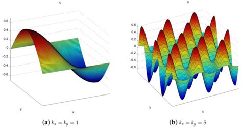 Mathematics Special Issue Polynomial Sequences And Their Applications