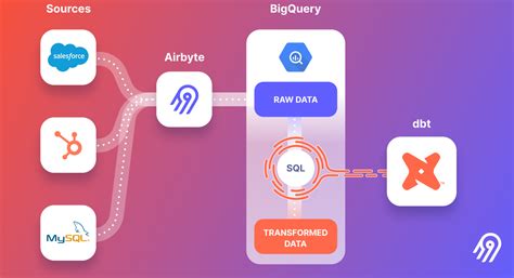 airbyte vs other etl tools what s the difference small articles