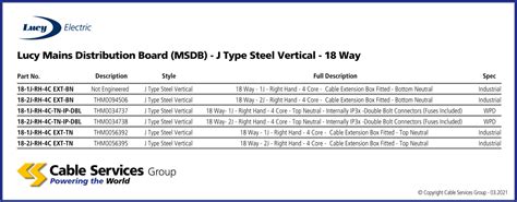 Lucy Mains Distribution Board Msdb J Type Steel Vertical 18 Way Cable Services