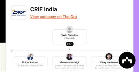 Crif India The Org