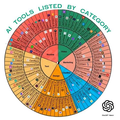 Aditi Takale On Linkedin Chatgpt Gpt4 Artificialintelligence Machinelearning Technology Ai