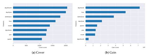 Machine Learning Based Hybrid System For Imputation And Efficient Energy Demand Forecasting