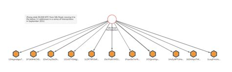 The Story Of Jimmy Zhong New Details In Silk Roads Stolen Btc Mystery Unveiled