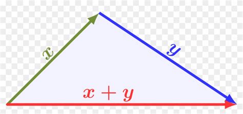 Vector Triangle Inequality Hd Png Download 1280x551 6342075 Pngfind