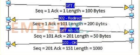 Introduction To Ethernet Ip Tcp Embedded Technology Information