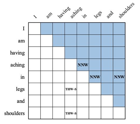 Ner统一模型：刷爆14个中英文数据sota 知乎