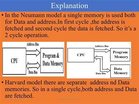 Lect 2 Arm Processor Architecture Ppsx Operating Systems Computer Software And Applications