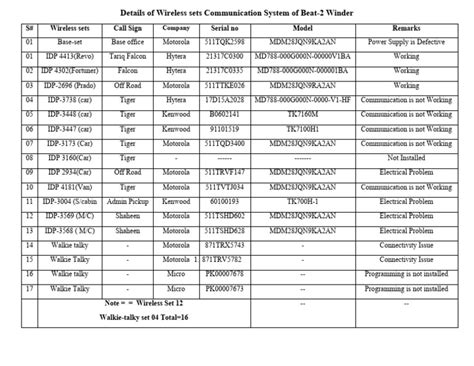 Wirless Communication Report 2023 5 Pdf Radio Wireless