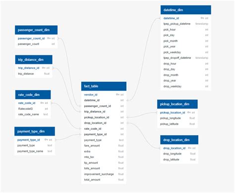 Github Markphammuber Bi Engineering Project