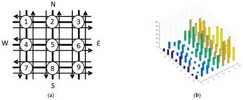 Research On Attack Detection For Traffic Signal Systems Based On Game Theory And Generative