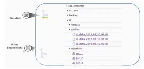 Leveraging Hpcc Systems As Part Of An Information Security Privacy