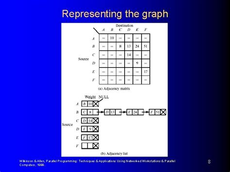 Parallel Programming Techniques And Applications Using Networked