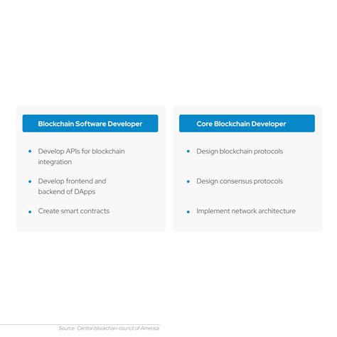 Hire Blockchain Developers Opengeekslab