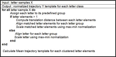 Proposed Normalization Model Download Scientific Diagram