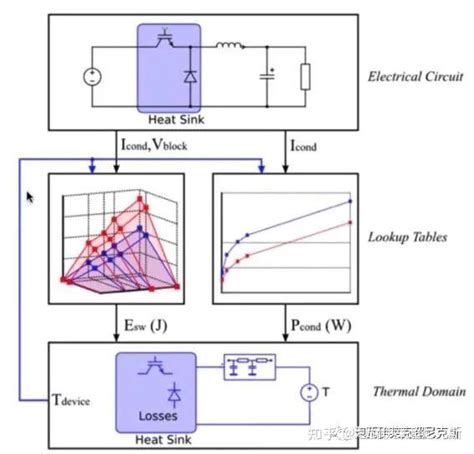 电力电子开关电路的仿真软件大比拼 知乎