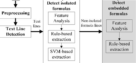 Workflow Of The Formula Identification Download Scientific Diagram