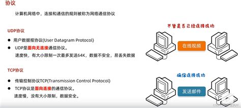 Java网络编程 Csdn博客