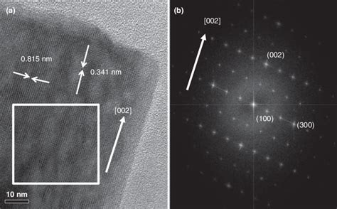 A Hrtem Micrograph Of One Nanofiber Edge And B A Fft From The Download Scientific Diagram