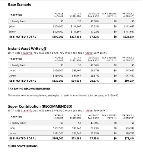 How To Use The Instant Asset Write Off For Business Owners