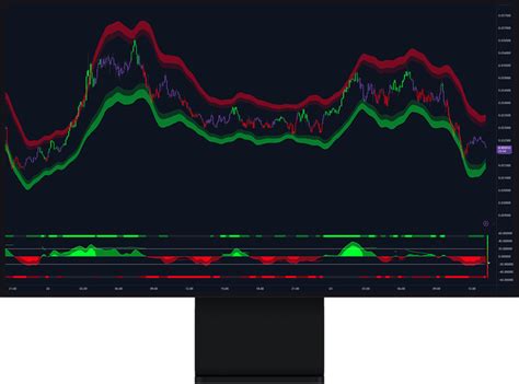 Simplealgo The Ultimate Beginner Tool For Stocks Crypto And Forex Trading