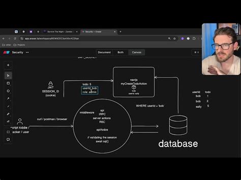 How Web Applications Are Secured