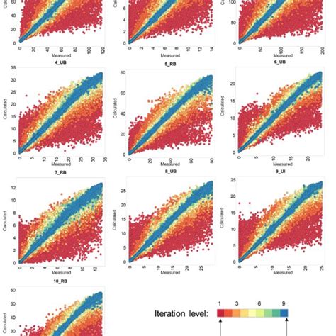 Relation Between Ammonia Estimated Emissions Expressed In Kg Nh3h And Download Scientific