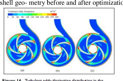 Figure 14 From The Use Of An Rbf Neural Network And A Genetic Algorithm