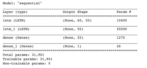 Stock Prediction Using Linear Regression Rockborne