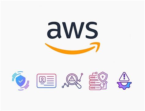 Saqib Ullah Siddiqui ☁️ On Linkedin 5 Security Pillars Of Aws Solution