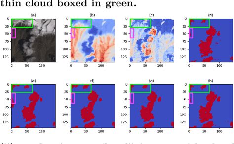 Table 1 From Ssc23 Xii 01 Evaluating Rotation Equivariant Deep Learning Models For On Orbit
