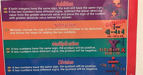 Integer Rules For Middle School Album On Imgur