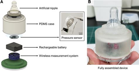 A Flexible Pressure Sensor And Components Comprising The Wireless Download Scientific Diagram