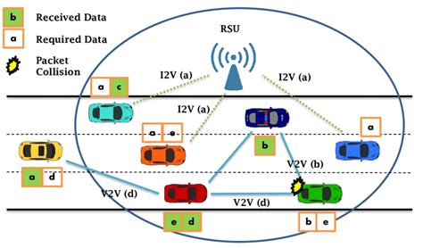 4 Data Dissemination Under A Single Rsu Coverage Download