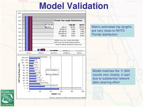Ppt Applications Of Statewide Travel Forecasting Model Powerpoint