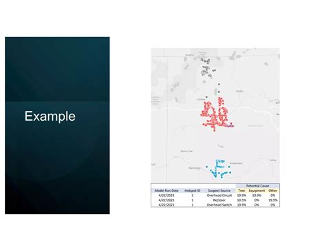 Improving Power Grid Reliability Using Iot Analytics Ppt Free Download
