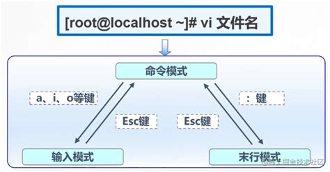 vi vim编辑器详解 阿里云开发者社区